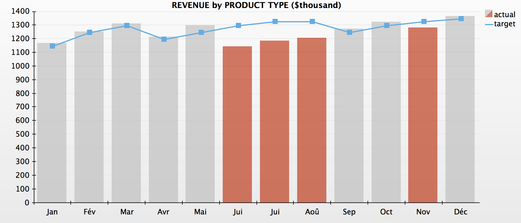 Chart View for Xojo - Software Design & Development by Jeremie Leroy